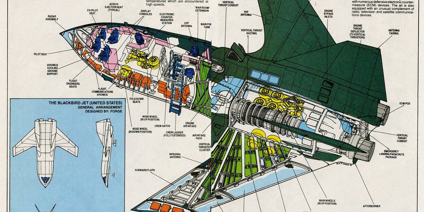 X-Men: 15 Things You Need To Know About The Blackbird Jet