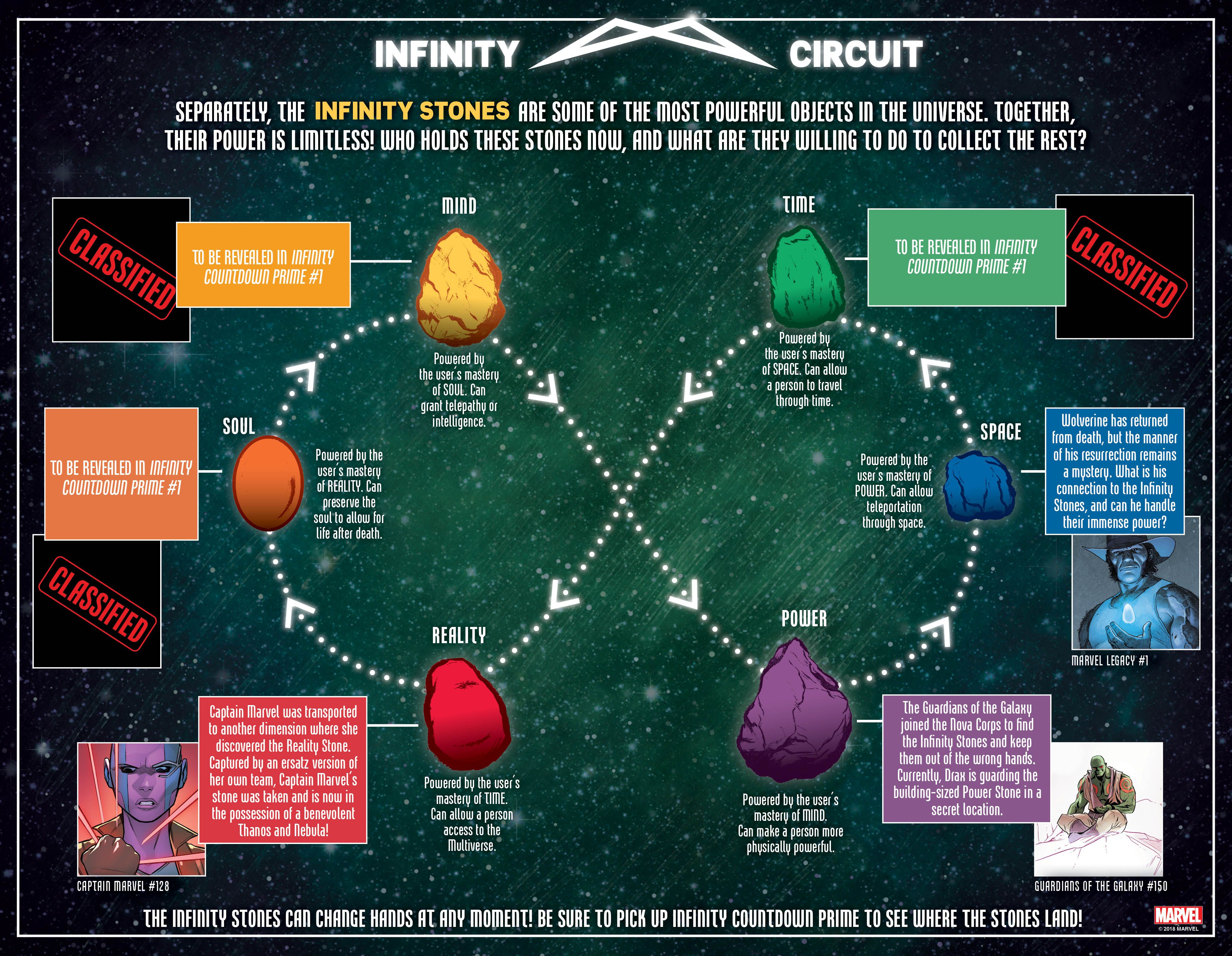 Infinity stones meaning store