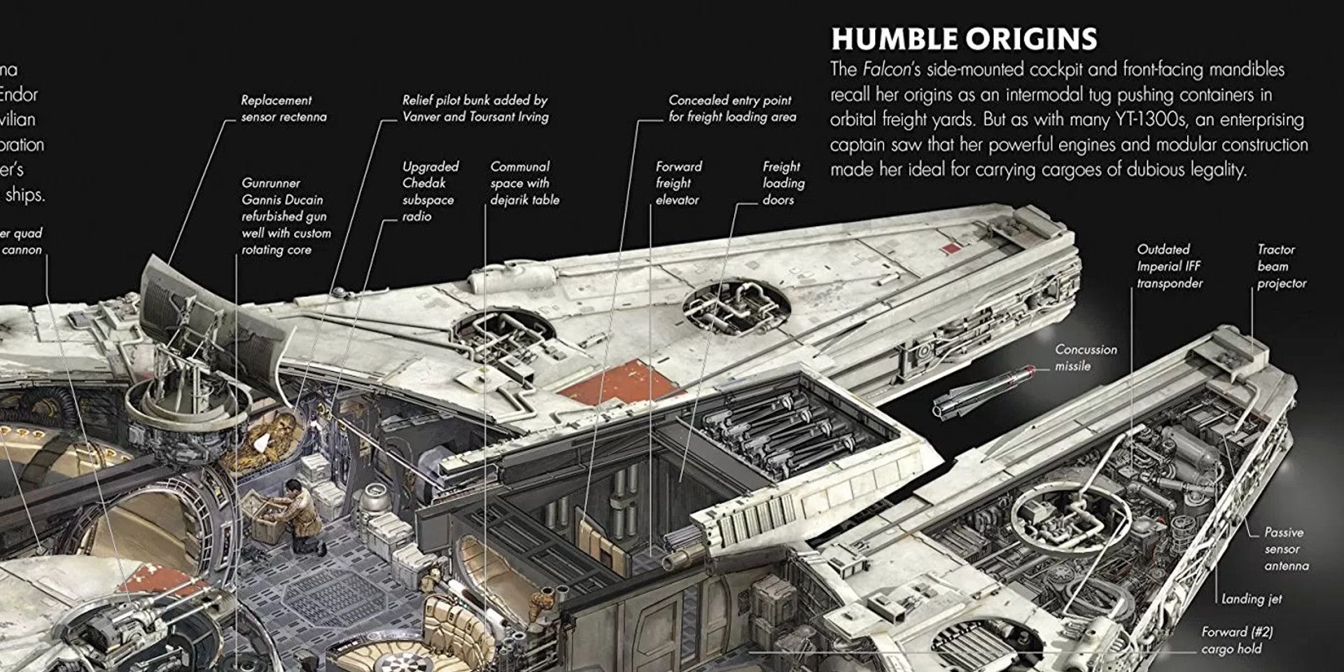 Solo: The Falcon's New Design Explained