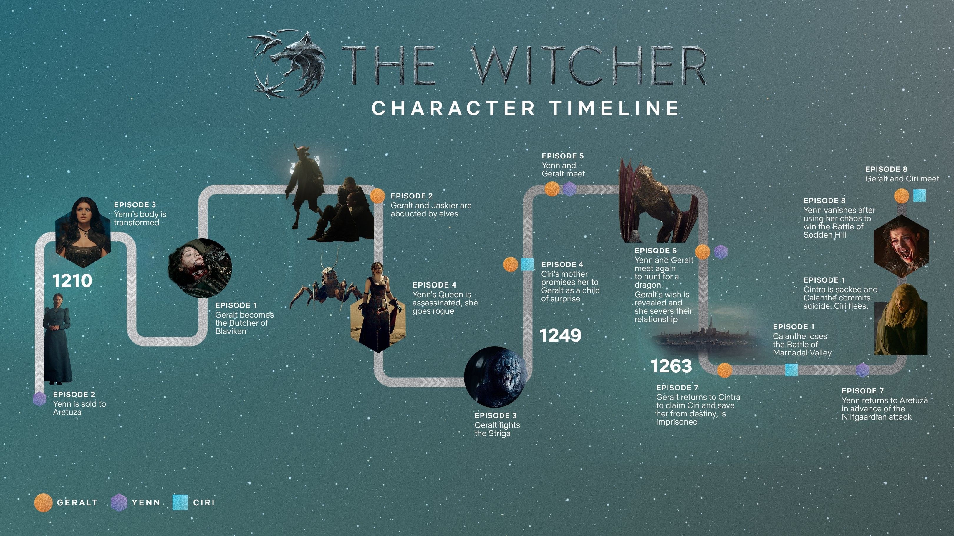 Netflix Releases Official Witcher Season 1 Timeline