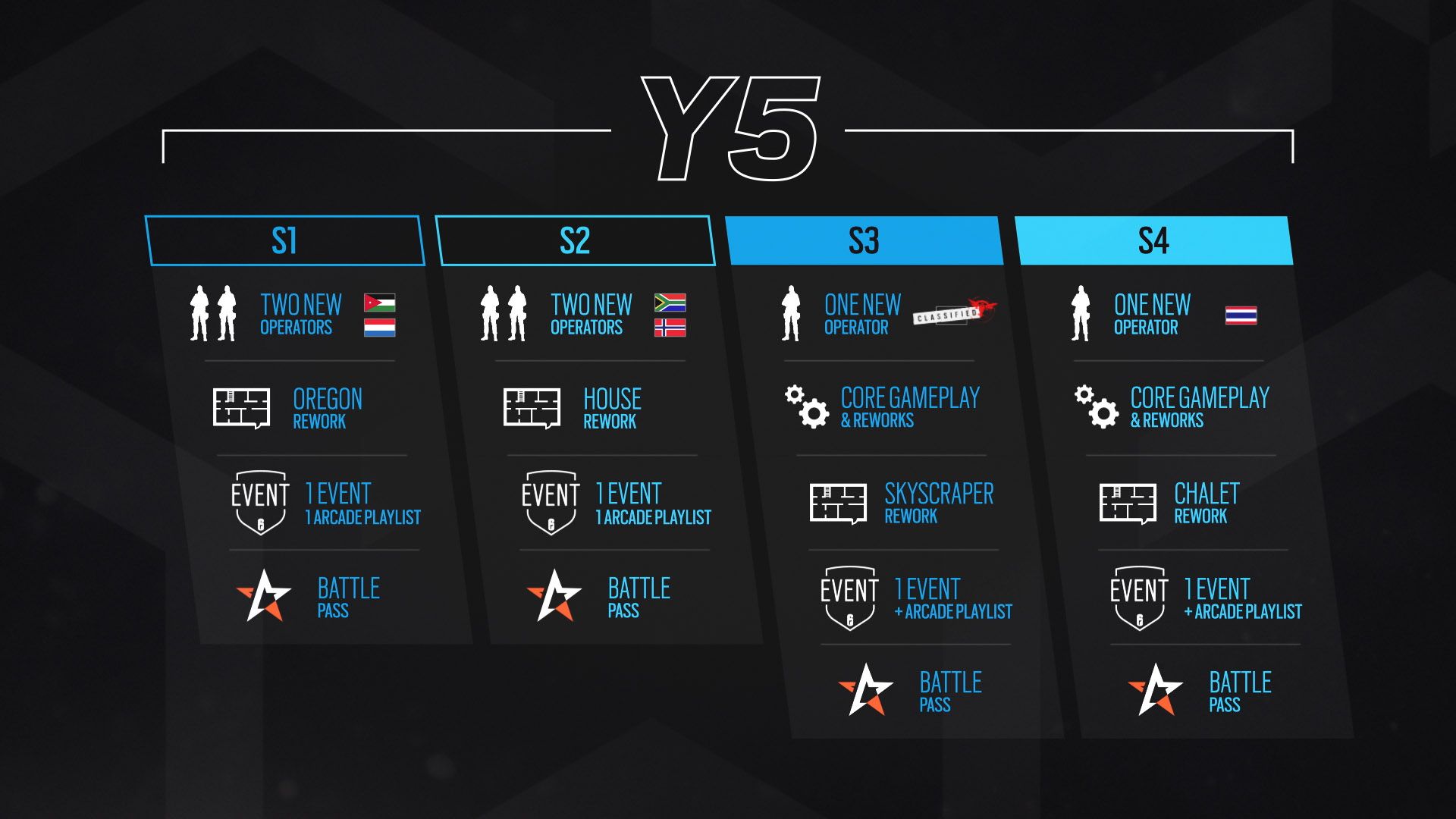 Rainbow Six Siege Reveals Year 5 & 6 Roadmap & Major Changes
