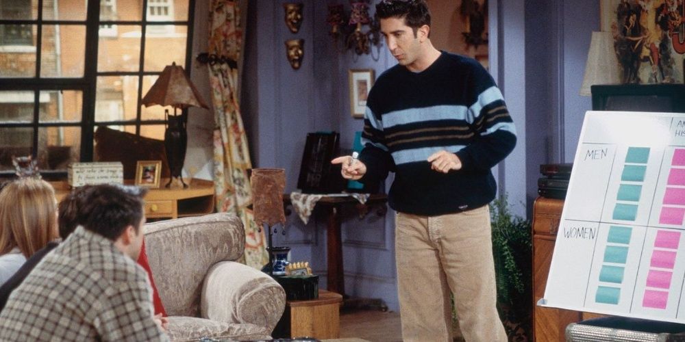 Friends: 10 Best Pop Culture References & Homages In The Show