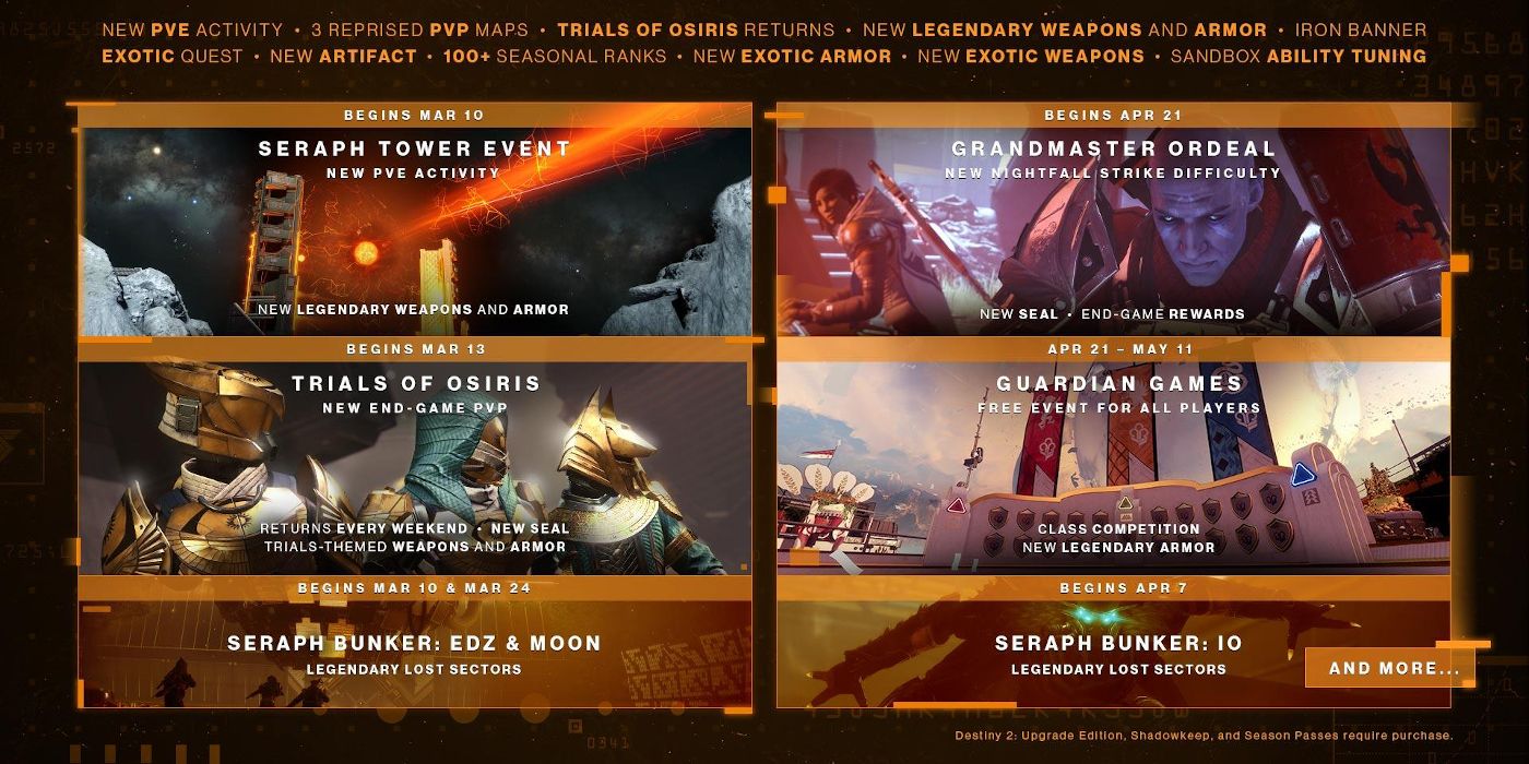 Destiny 2 Roadmap Helps Fans Keep Track Of Bungie's Many Promises