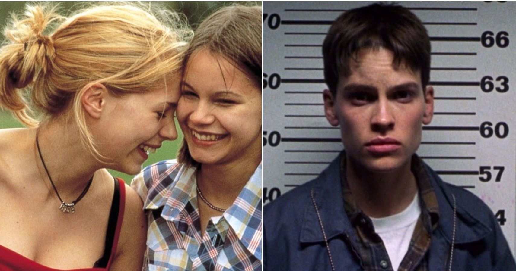 10 Best LGBTQ Coming-Of-Age Movies (According To IMDb)
