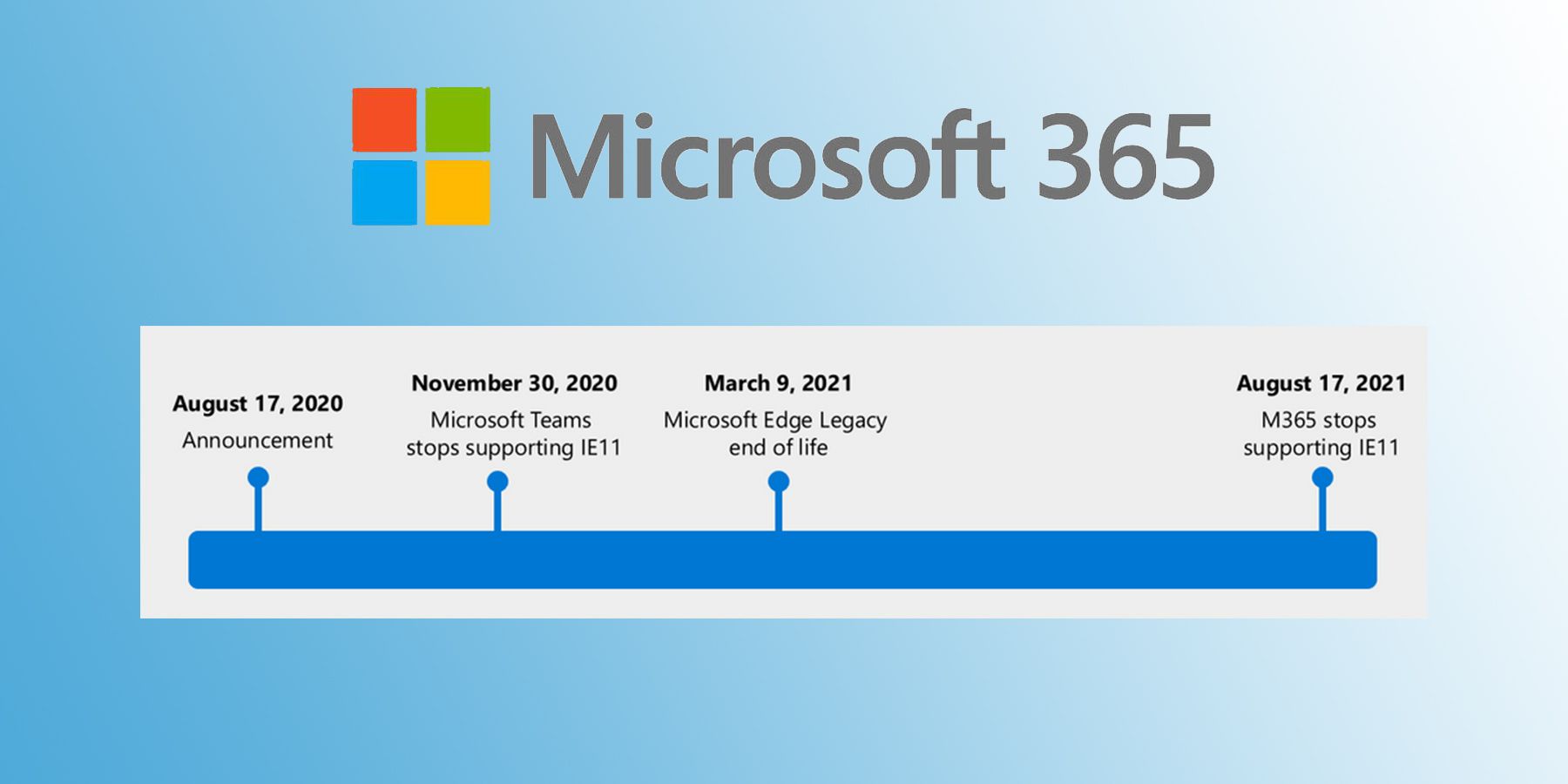 Here's When Microsoft 365 Apps Will Stop Supporting Internet Explorer 11