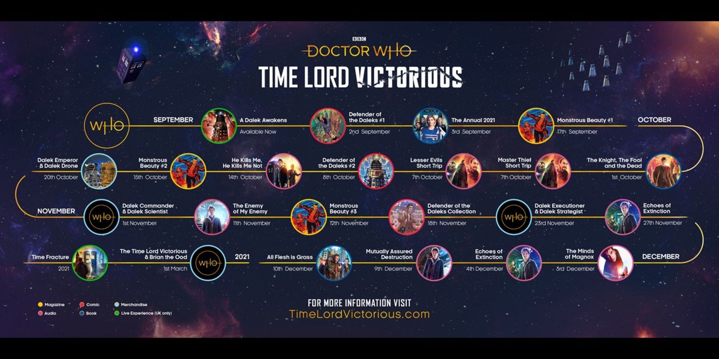 Doctor Who’s Time Lord Victorious Explained: Story, Era & Connections