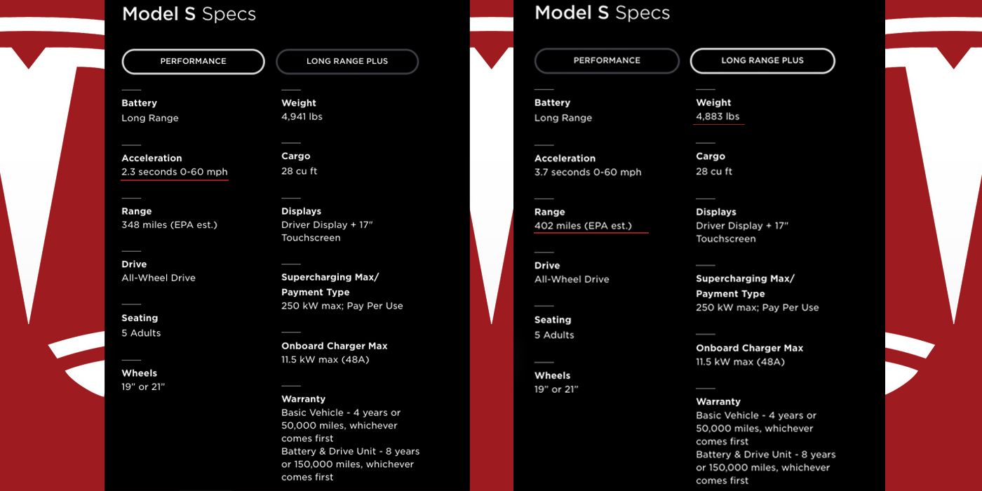 Model S: How Much Is Tesla's Sleek Electric Sedan & Is It Worth It?