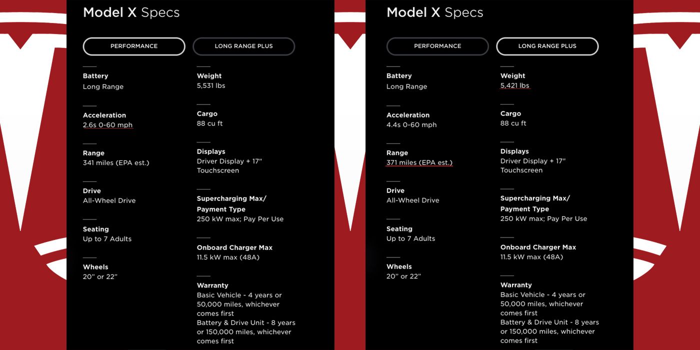 Model X: How Much Tesla's Most Expensive Car Costs & What Makes It Special