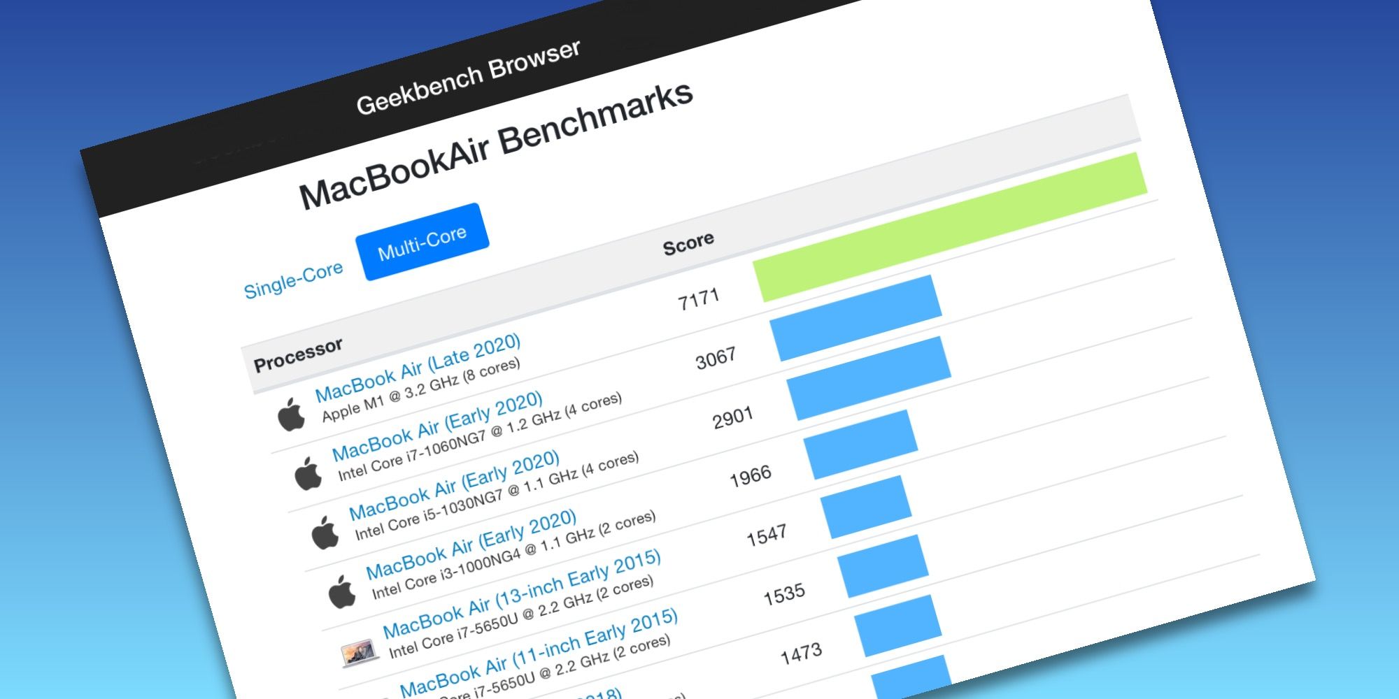M1 MacBook Air Benchmarks Suggest Apple Mac Silicon Is The Chip To Beat