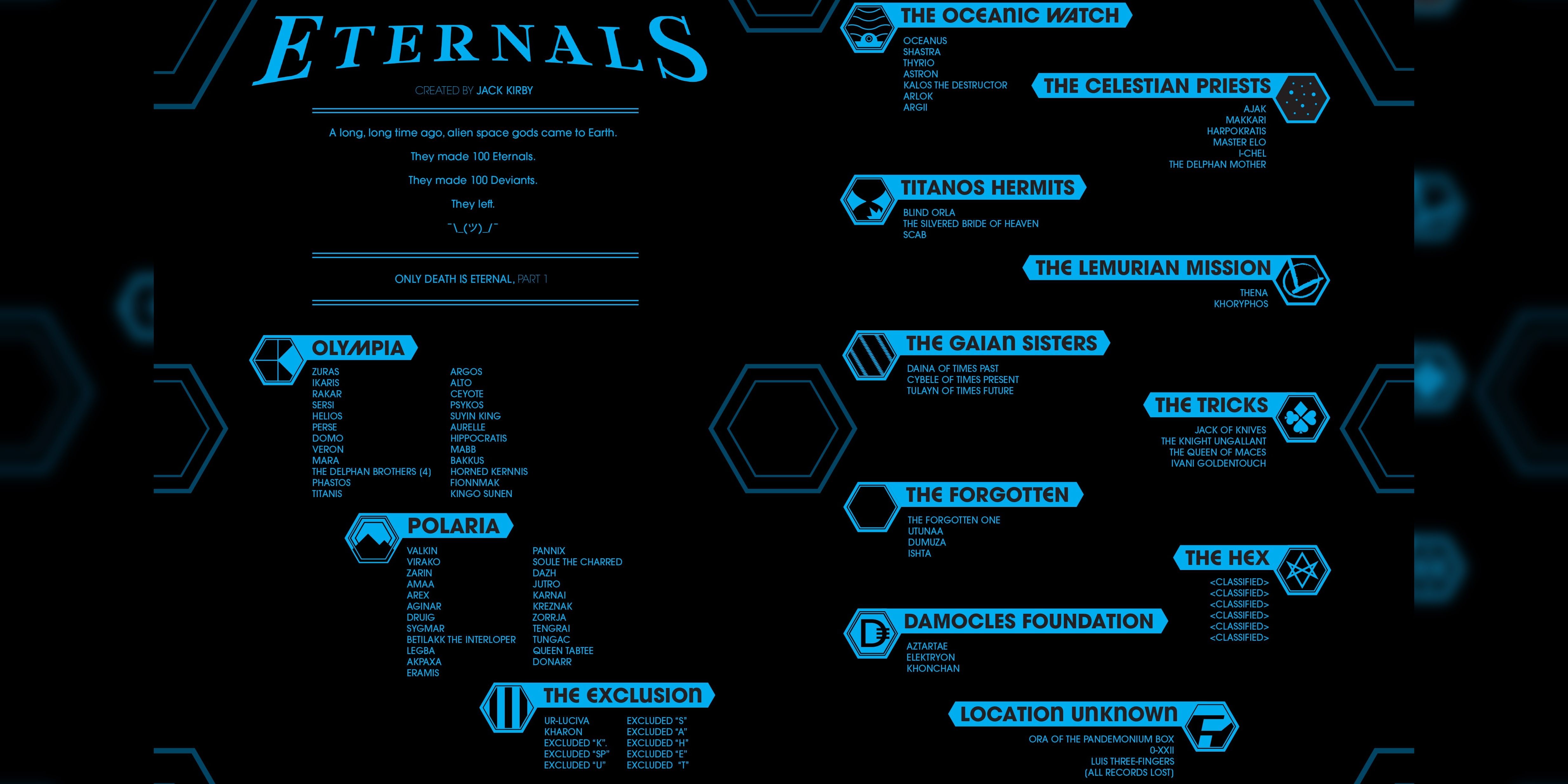 Marvel Comics Reveal All 100 Eternals Ahead of Their MCU Debut