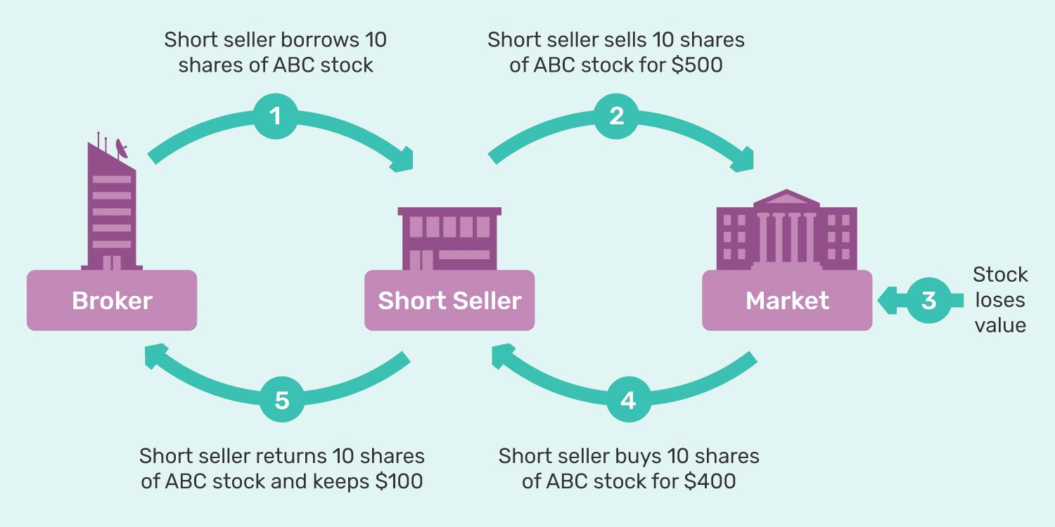 GameStop Stock Price Explained: What Exactly Is Going On?