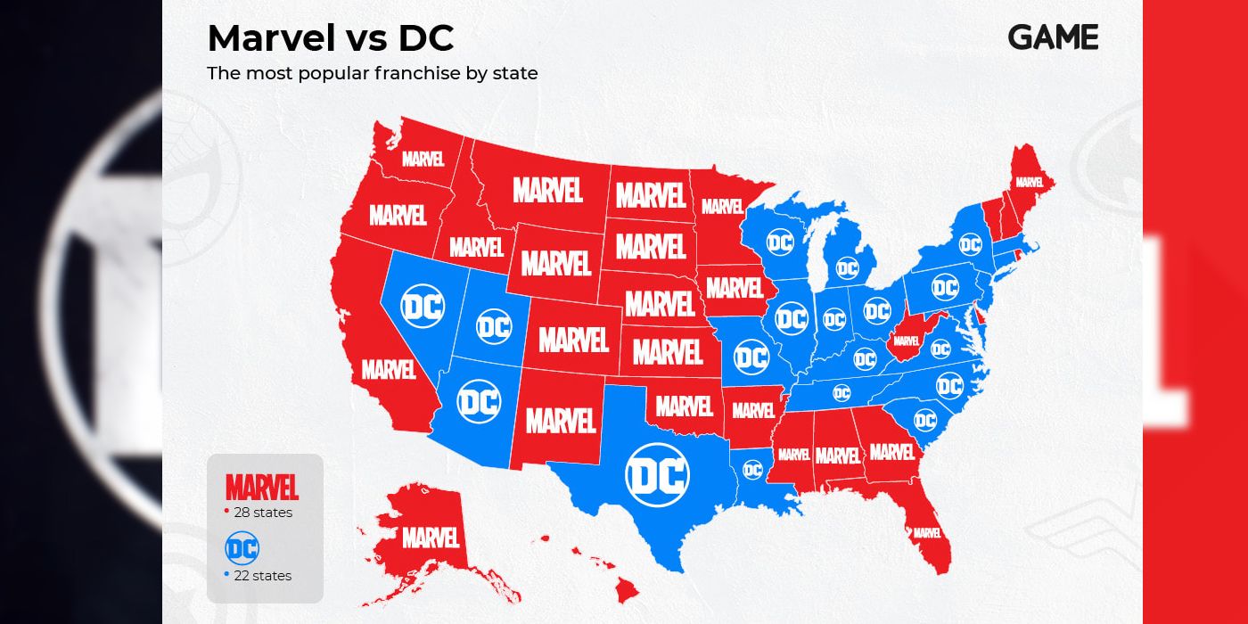 Marvel Is More Popular Than DC According To New Study