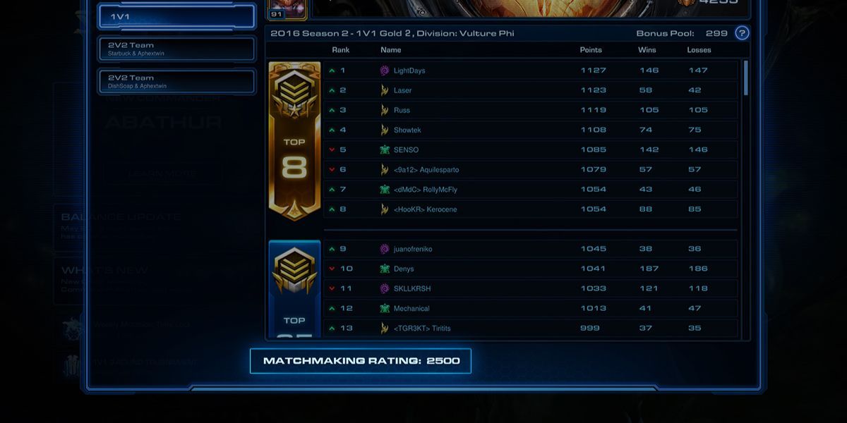 StarCraft II: 10 Reasons Why It's Still Worth Playing Today