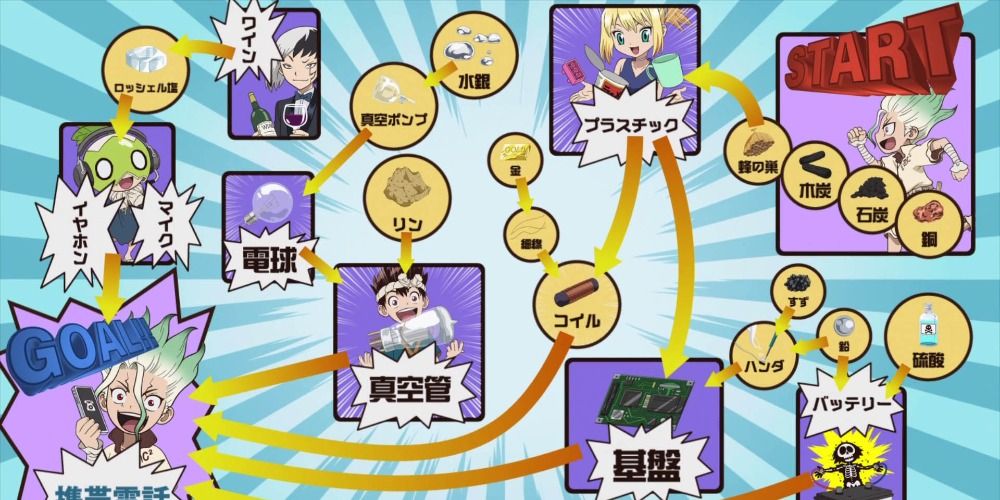 Dr Stone: The 10 Most Ambitious Inventions (So Far)