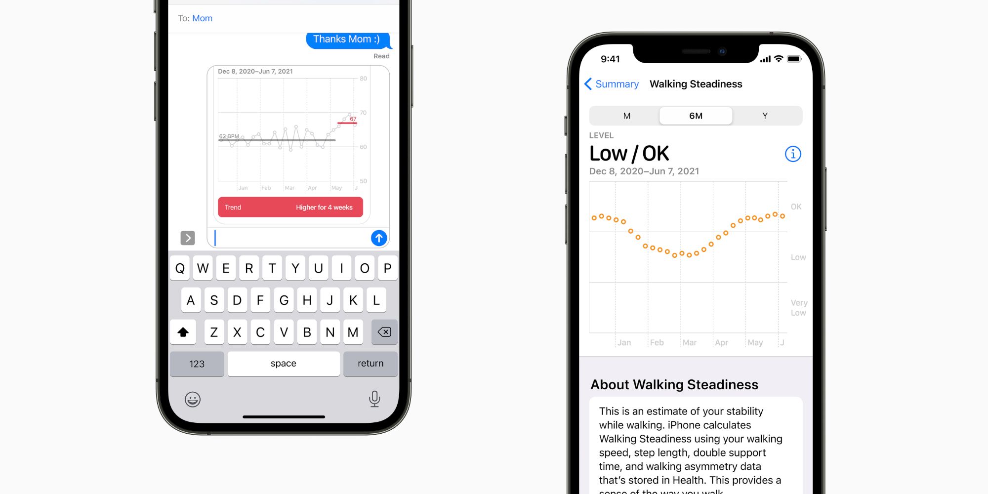Apple Heath Trends Will Track & Notify You Of Changes In Your Condition