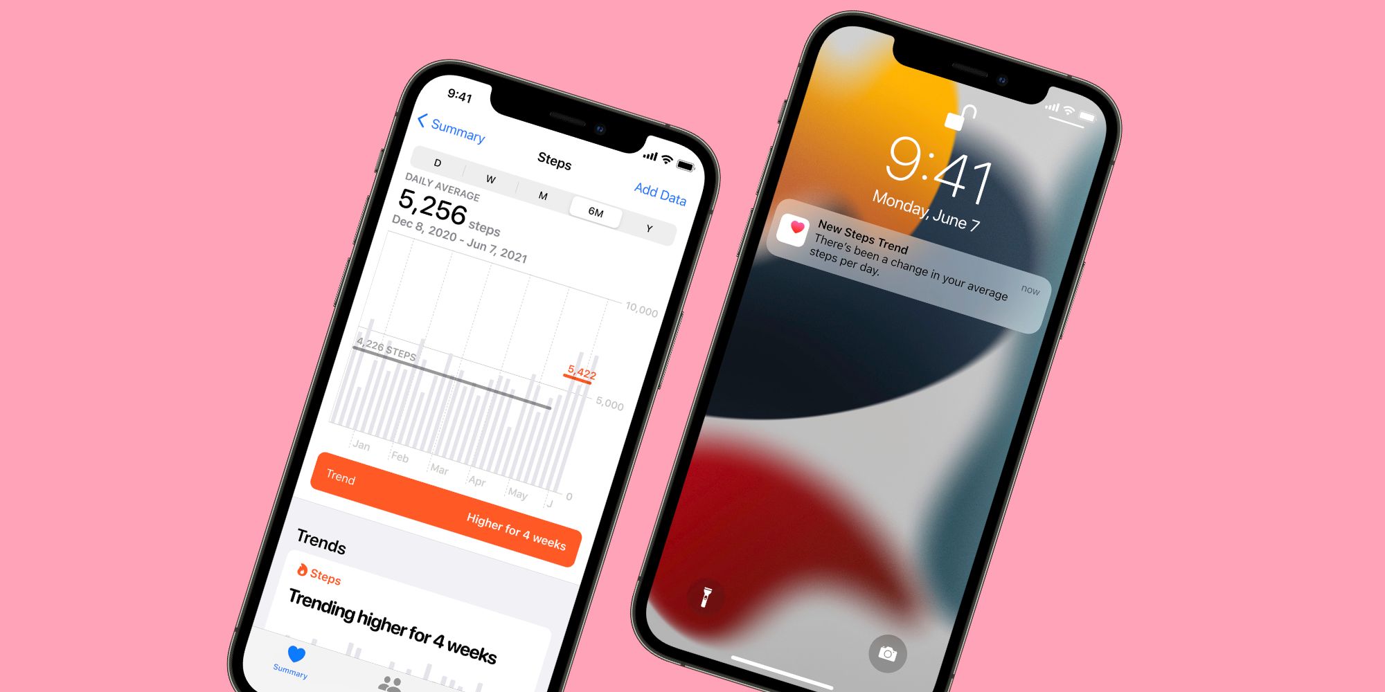 Apple Heath Trends Will Track & Notify You Of Changes In Your Condition