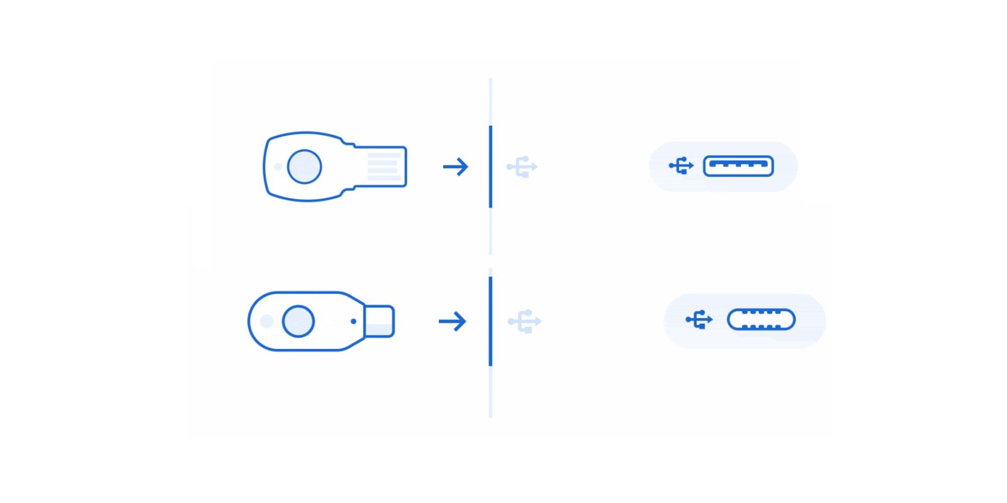 Google Updates Titan Security Keys With New Simpler Options