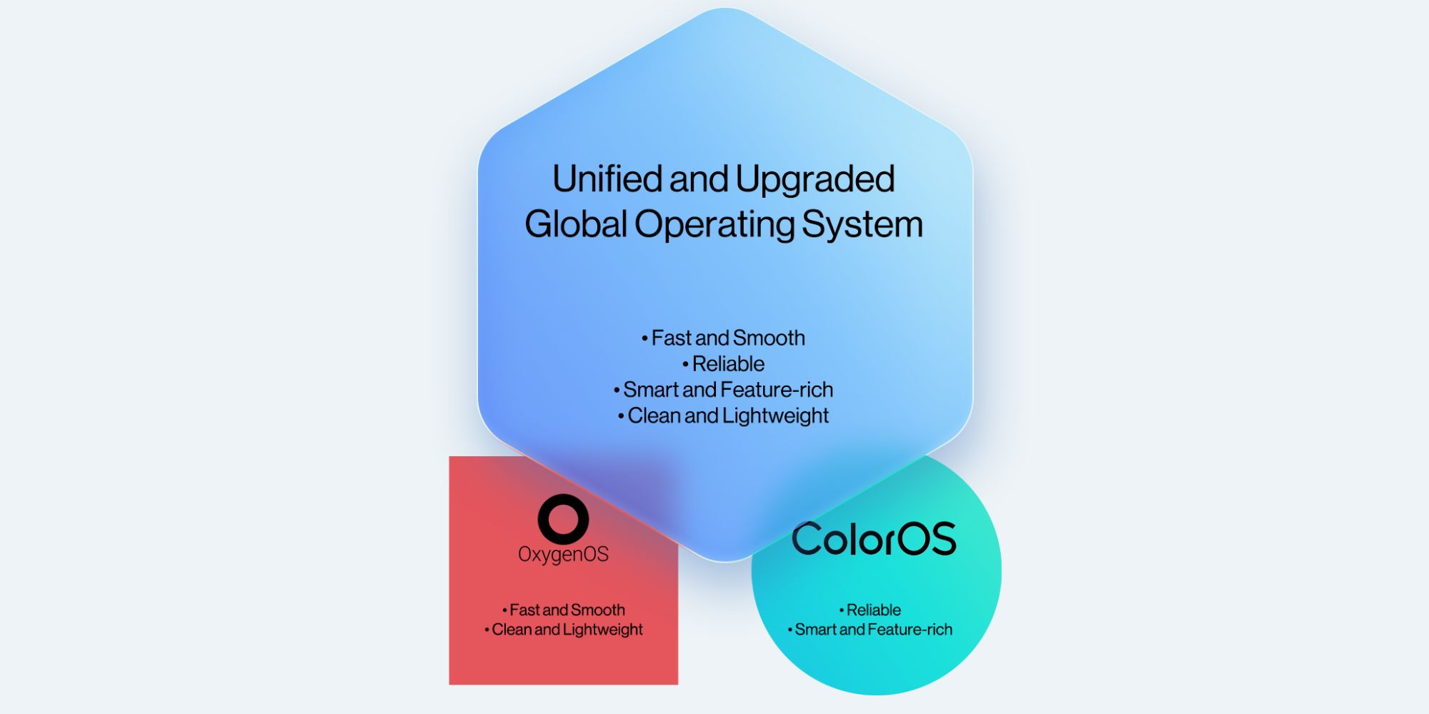 OnePlus's Big OxygenOS Announcement & What It Means For You