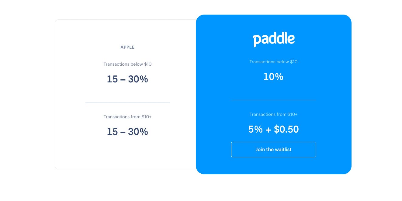 App Store Payment Alternative Paddle Wants To Cut Out Middleman Apple
