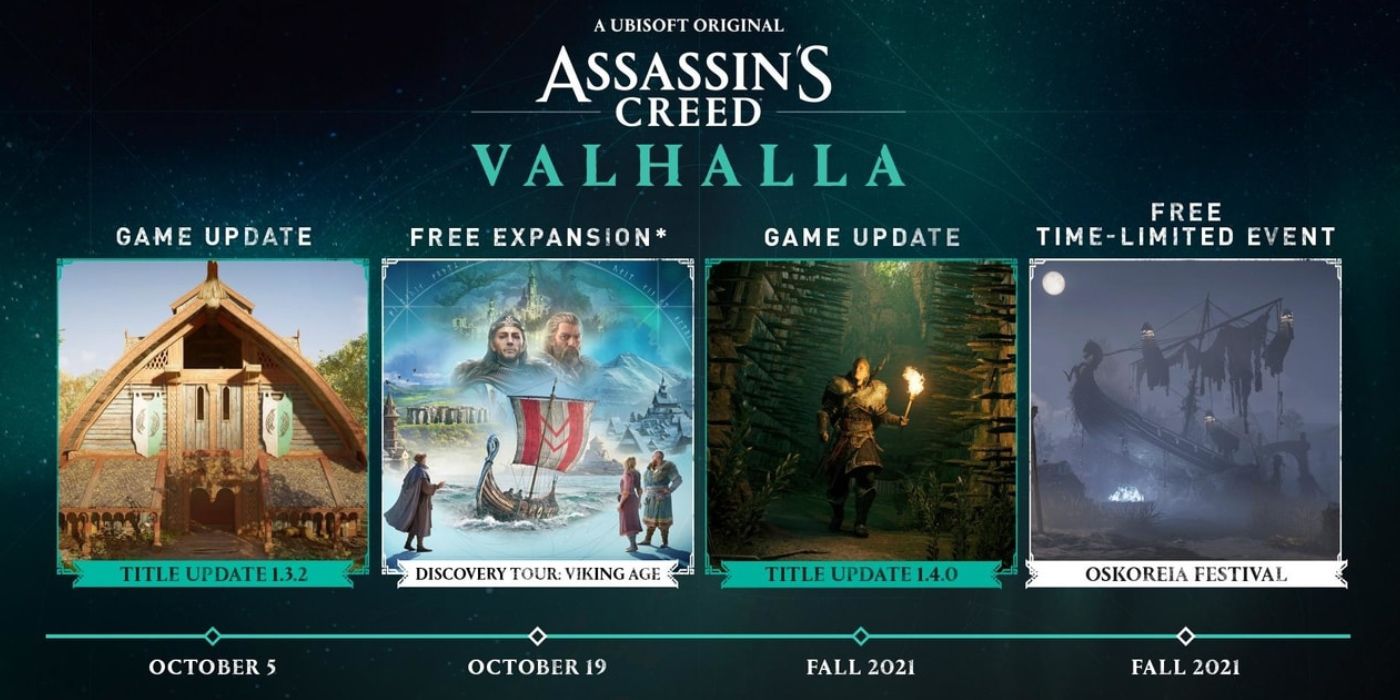 AC Valhalla’s Newest Update Prepares For Upcoming Discovery Tour