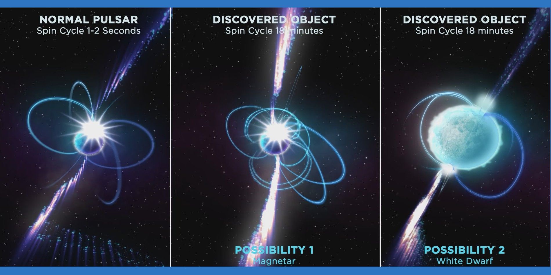 Unknown Object Releasing Huge Radio Bursts Startles Scientists