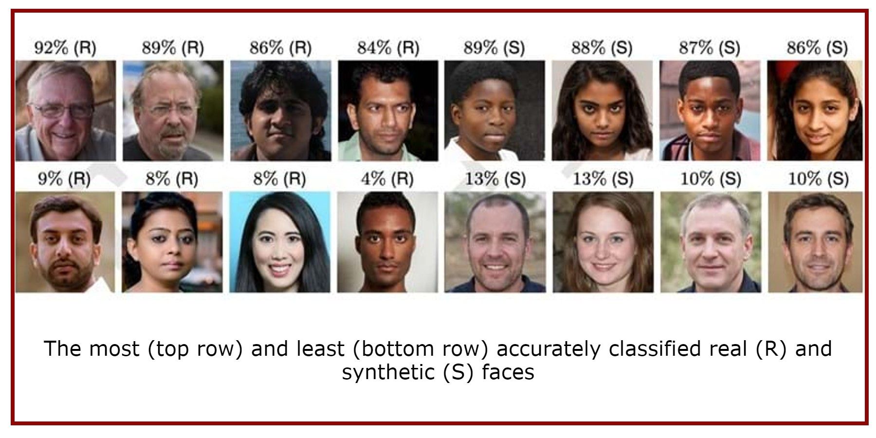 AI Can Now Trick Us Into Believing A Fake Human Face Is Real