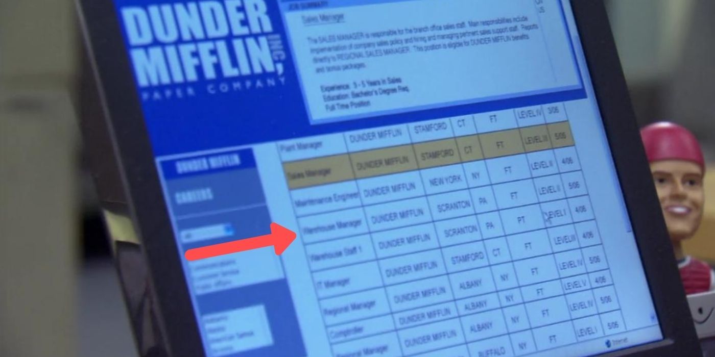 Dunder Mifflin Computer