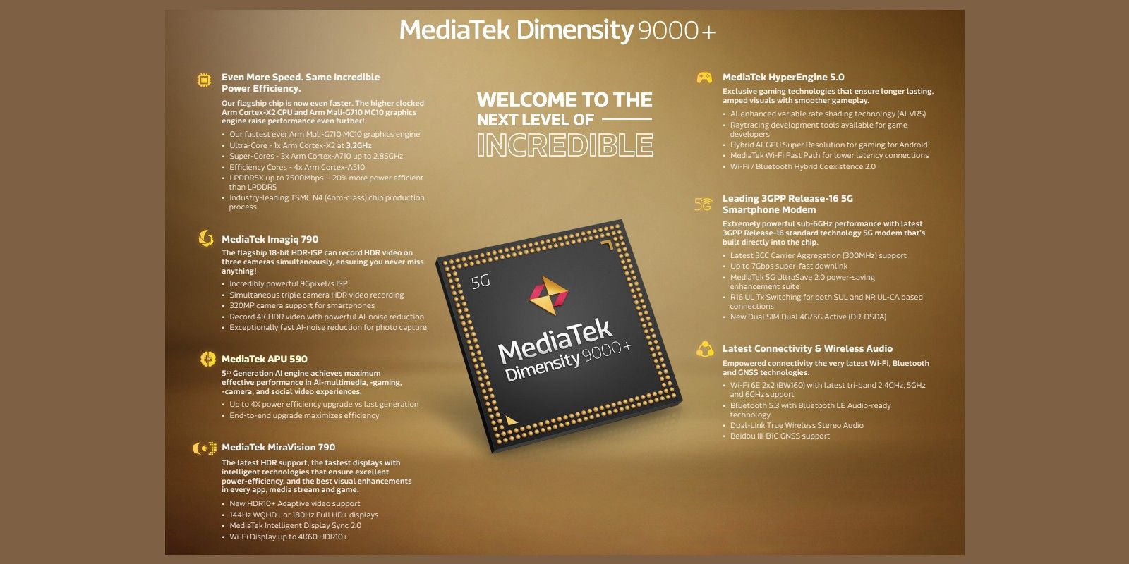 Schattigheidsniveau Meer Dan 9000 MediaTek Dimensity 9000 Plus