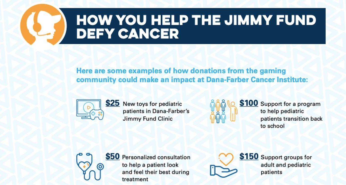 Help Cancer Research For Kids By Playing Games For Quest 2 Defy Cancer