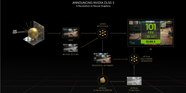 Will DLSS 3 Be Available For Nvidia RTX 30 Series GPUs Will DLSS 3 Be Available For Nvidia RTX 30 Series GPUs