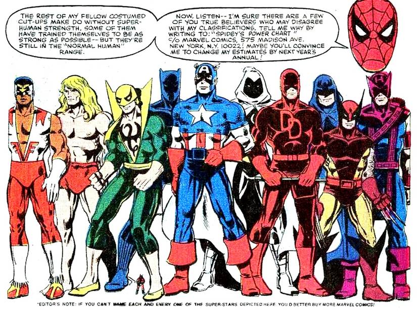 Marvel Officially Ranks EVERY Major Avengers Hero by Strength