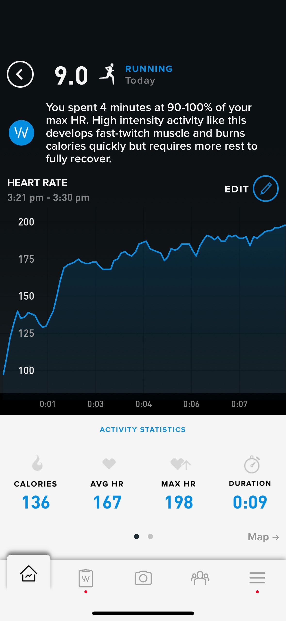 Whoop 4.0 Review: The Fitness Tracker For Athletes On A Mission