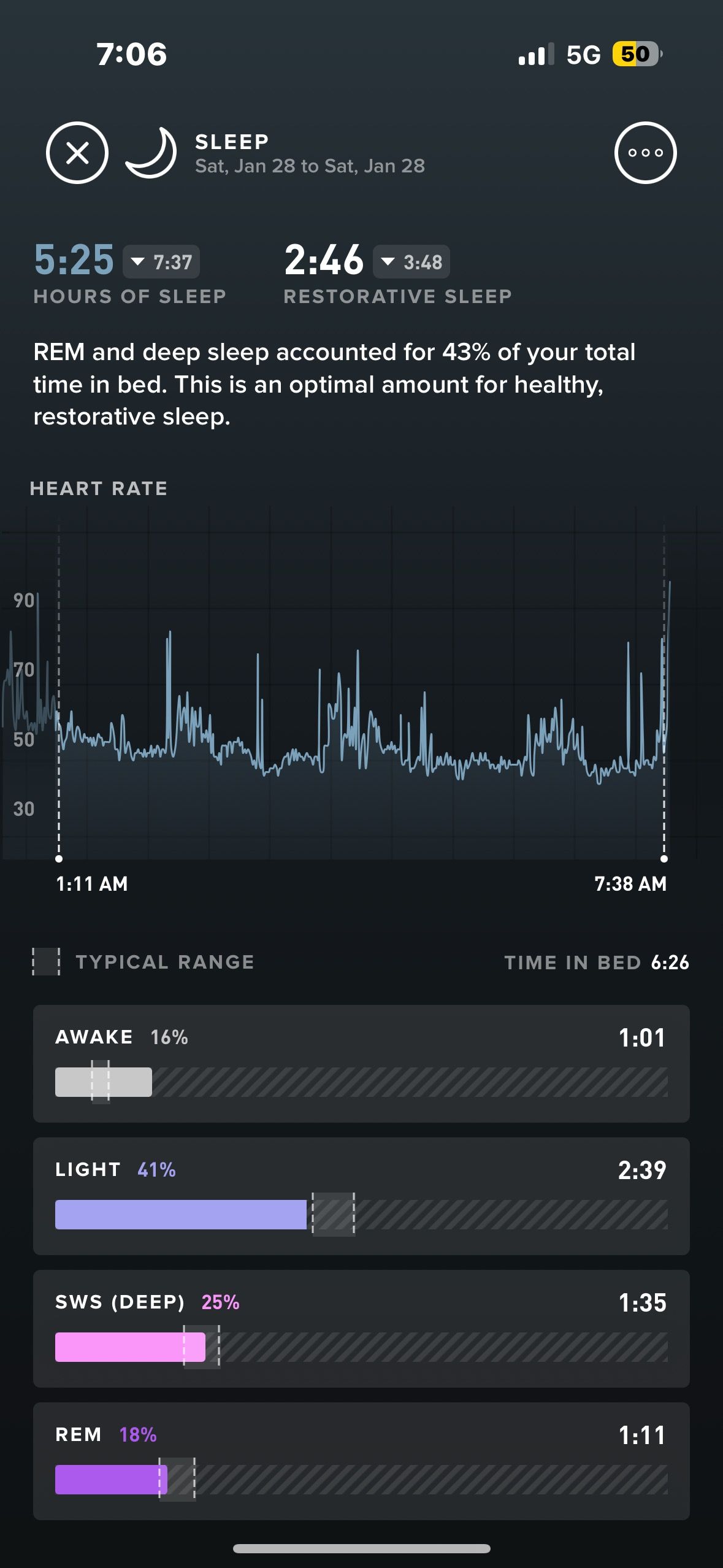 Whoop 4.0 Review: The Fitness Tracker For Athletes On A Mission