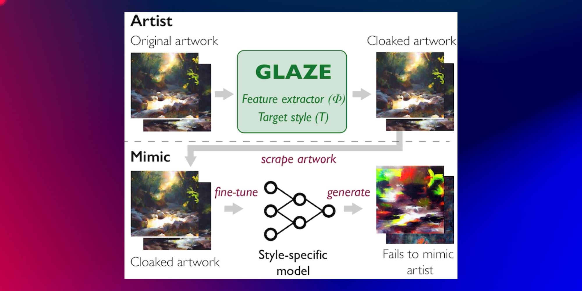 This Free Tool Hides Artists’ Work From Text-To-Image AI To Prevent Theft