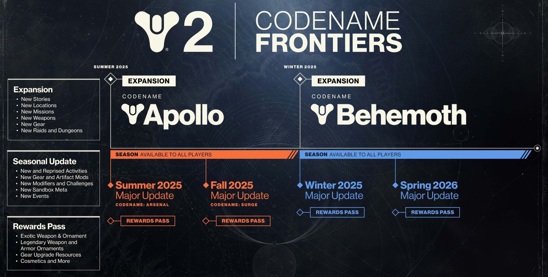 Destiny Characters Locations Destiny: Xur Location And Inventory For
