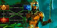 10 Coolest Armor Pieces For Diablo 4 Vessel Of Hatred s Spiritborn 10 Coolest Armor Pieces For Diablo 4 Vessel Of Hatred s Spiritborn