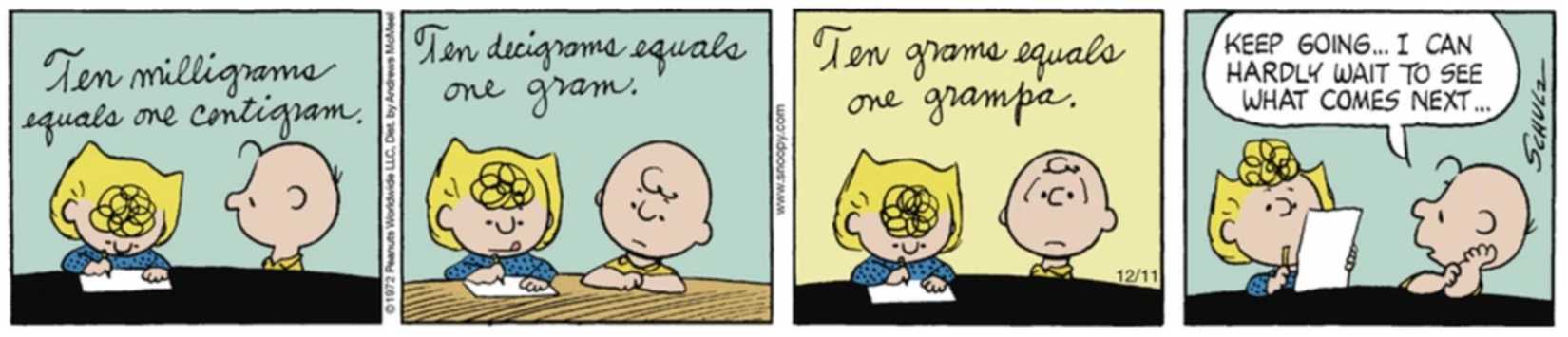 10 Times Peanuts Let Charlie Brown Show Homework Who's Boss