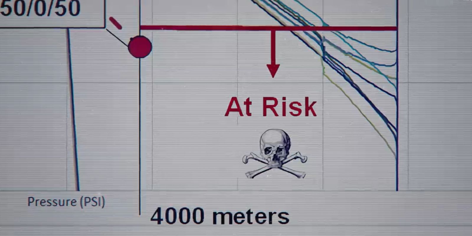 Has Anyone Been Charged For OceanGate's Titan Submersible Implosion ...